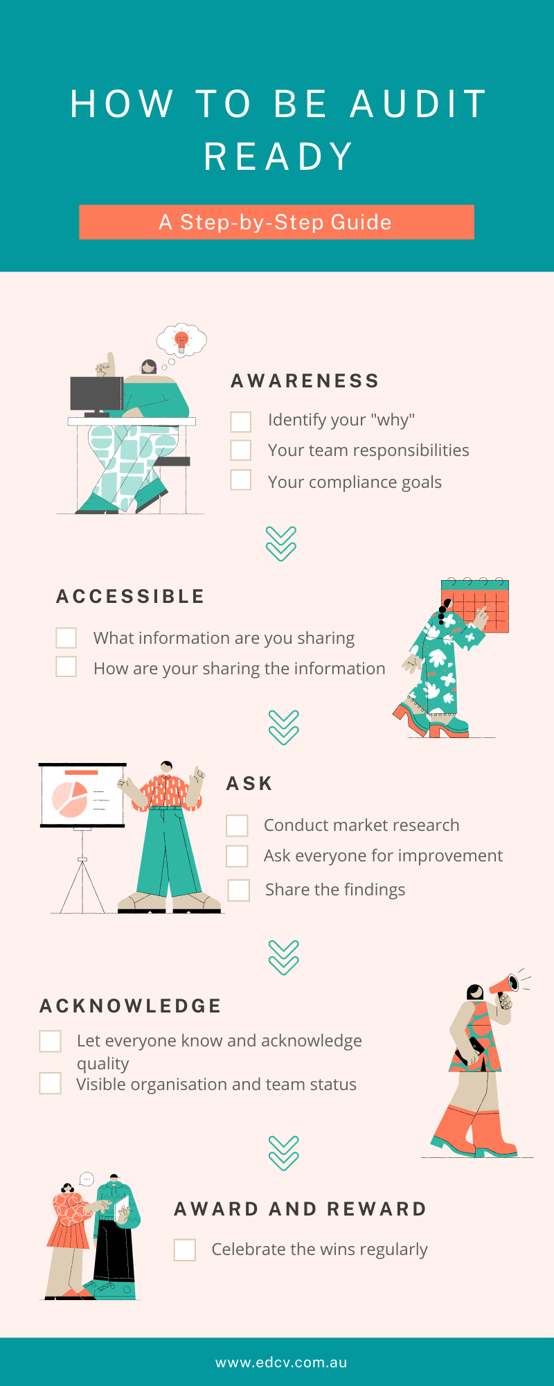 5 key steps to be audit ready - Education Compliance Validators